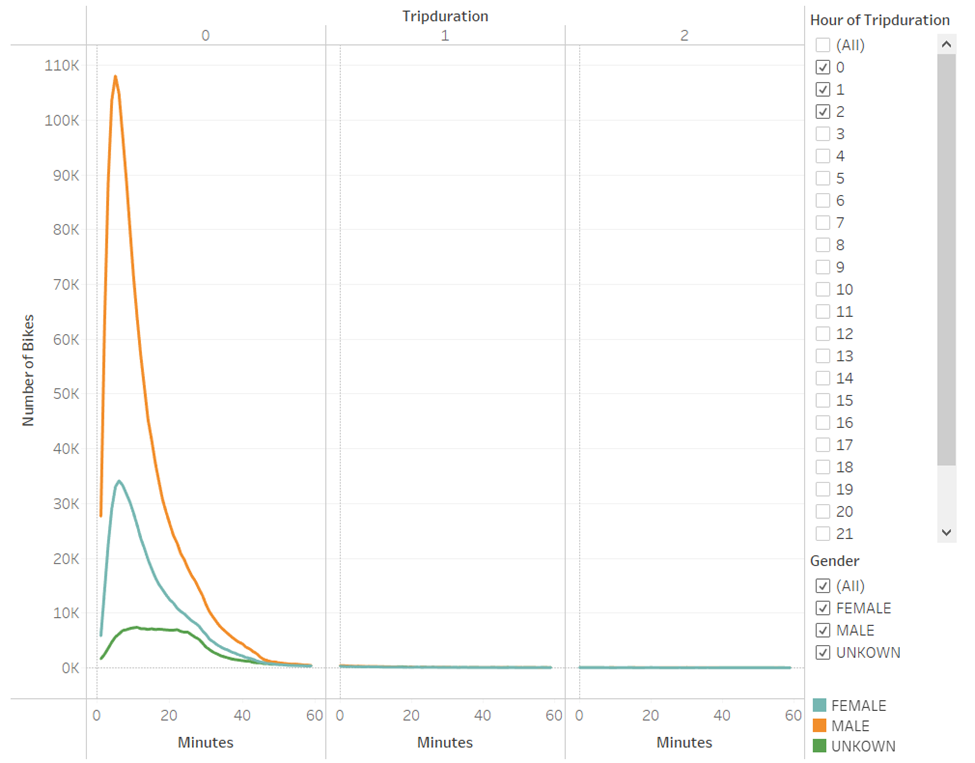 GitHub - Copperminer02/bikesharing