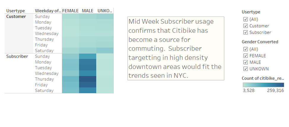GitHub - Copperminer02/bikesharing
