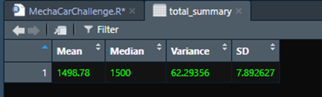 GitHub - Copperminer02/MechaCar_Statistical_Analysis