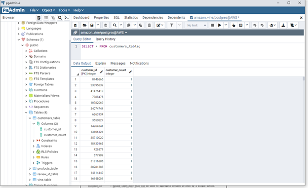 GitHub - Copperminer02/Amazon_Vine_Analysis