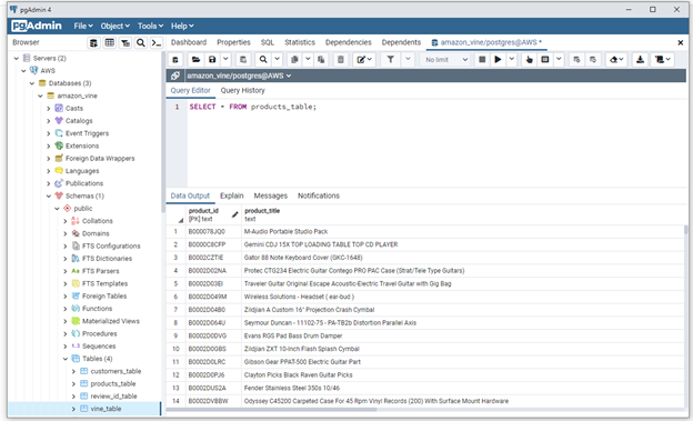 GitHub - Copperminer02/Amazon_Vine_Analysis