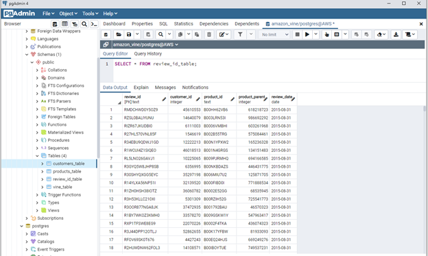 GitHub - Copperminer02/Amazon_Vine_Analysis