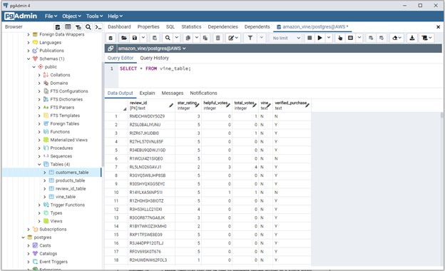 GitHub - Copperminer02/Amazon_Vine_Analysis