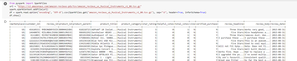 GitHub - Copperminer02/Amazon_Vine_Analysis
