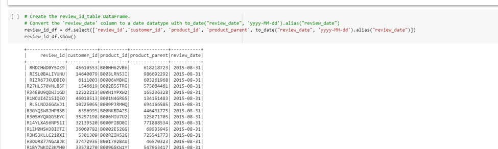 GitHub - Copperminer02/Amazon_Vine_Analysis