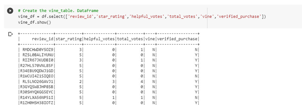 GitHub - Copperminer02/Amazon_Vine_Analysis