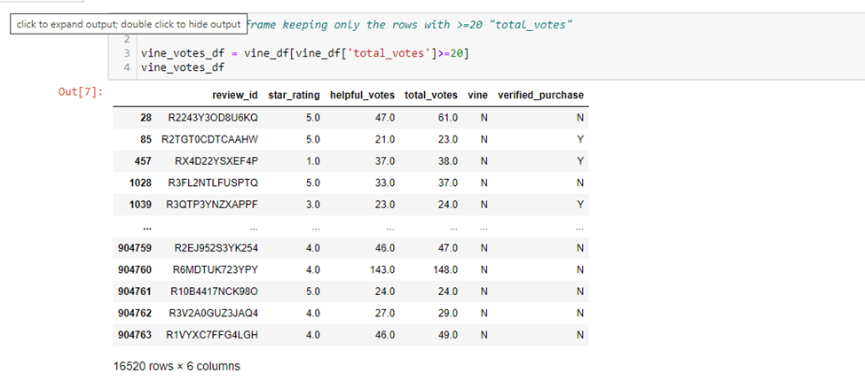 GitHub - Copperminer02/Amazon_Vine_Analysis