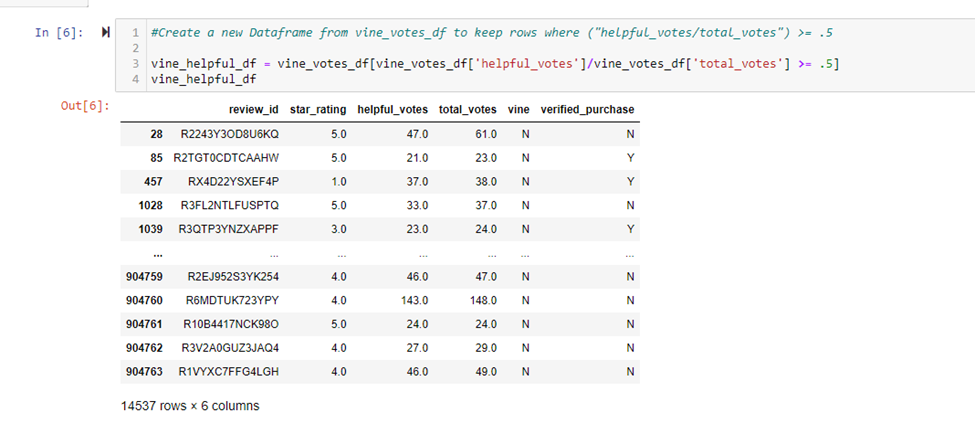 GitHub - Copperminer02/Amazon_Vine_Analysis
