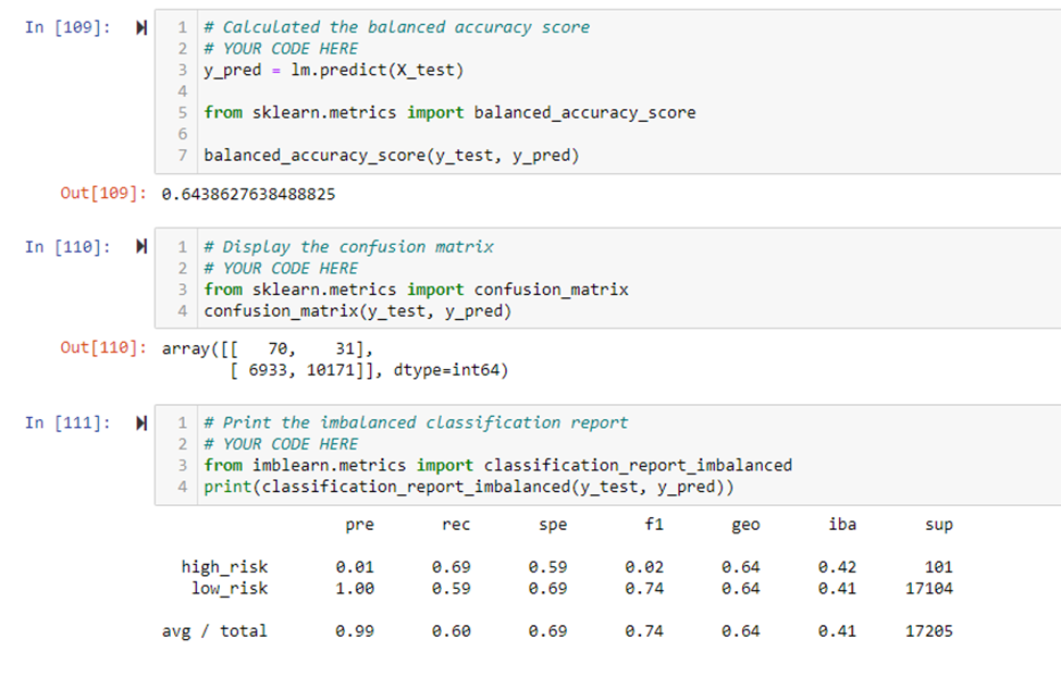 GitHub - Copperminer02/Credit_Risk_Analysis