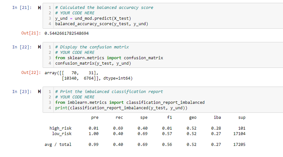 GitHub - Copperminer02/Credit_Risk_Analysis