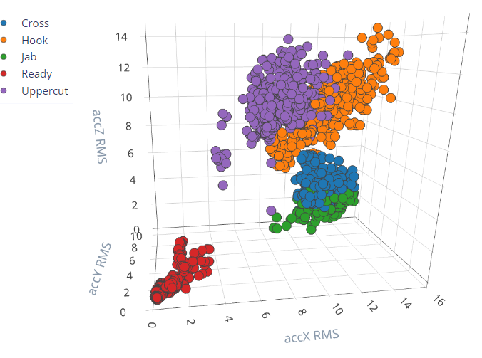 GitHub - WingHongCASACE/dl4sn_boxing_moves_recognition: Using Arduino ...