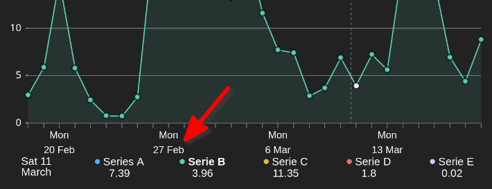 x-axis line spacing 路 Issue #810 路 leeoniya/uPlot 路 GitHub x-axis line spacing 路 Issue #810 路 leeoniya/uPlot 路 GitHub