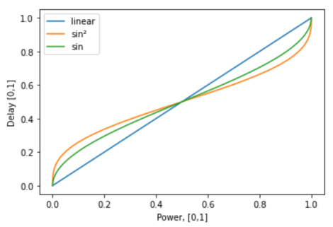 AC dimmer - phase delay calculation · Issue #5241 · esphome/esphome ...