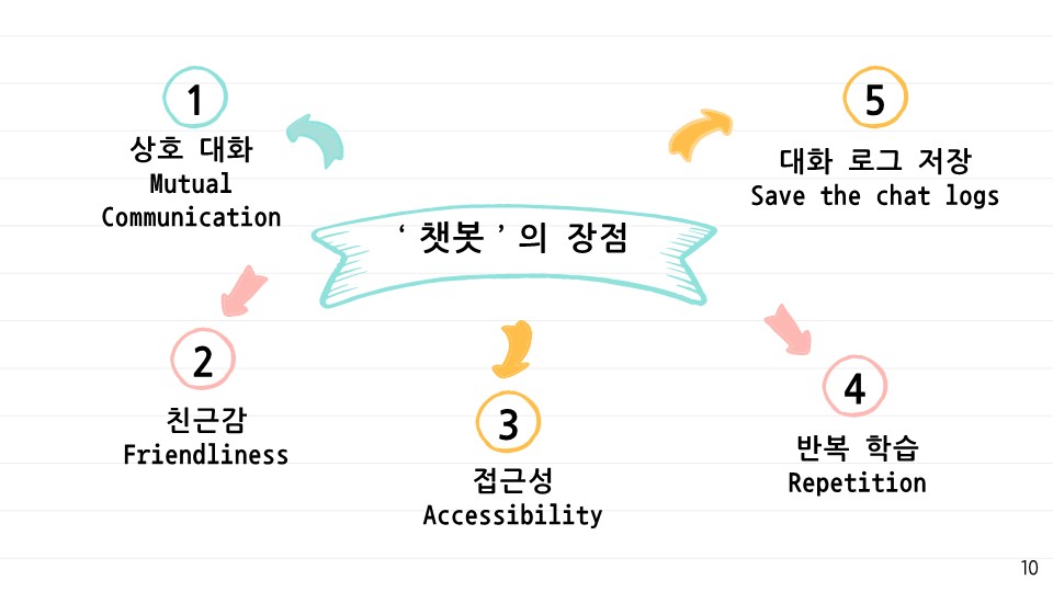 GitHub - prkhyu001/SeSAC-x-Saltlux-Final-Project