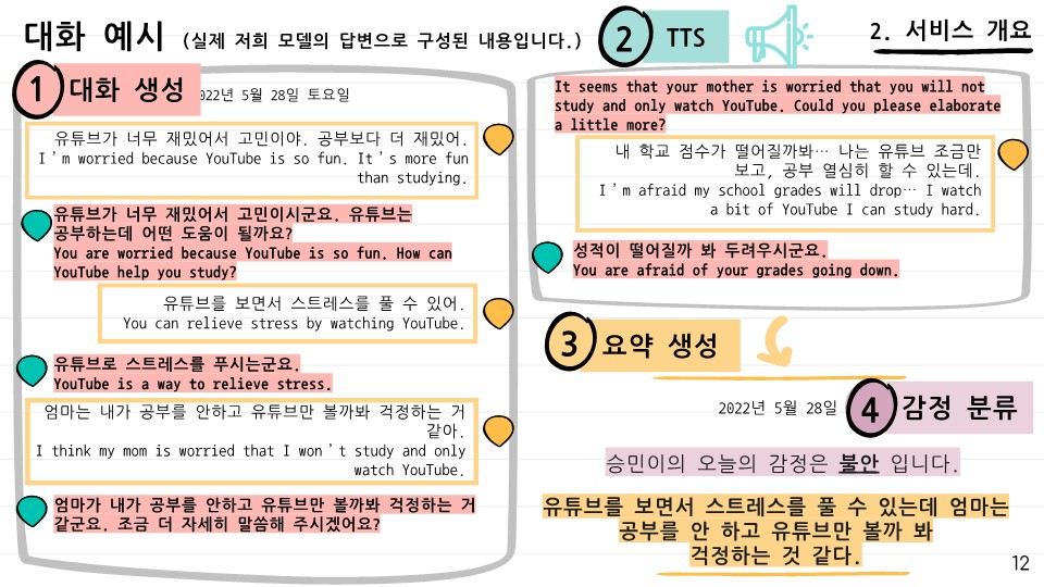 GitHub - prkhyu001/SeSAC-x-Saltlux-Final-Project