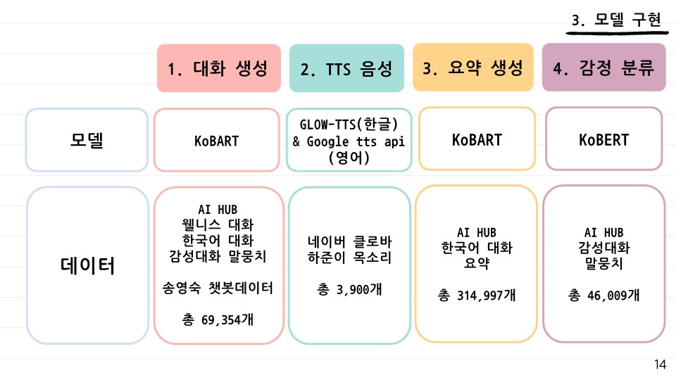 GitHub - prkhyu001/SeSAC-x-Saltlux-Final-Project