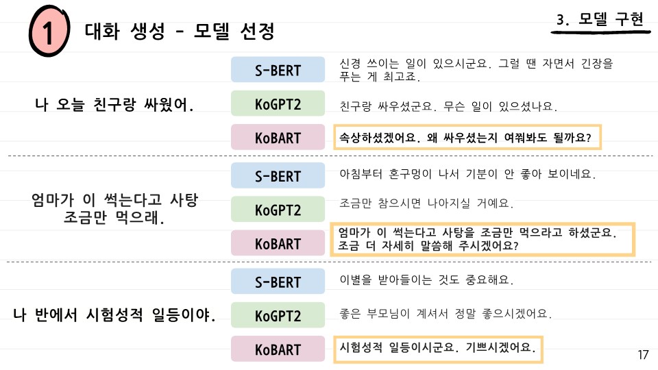 GitHub - prkhyu001/SeSAC-x-Saltlux-Final-Project