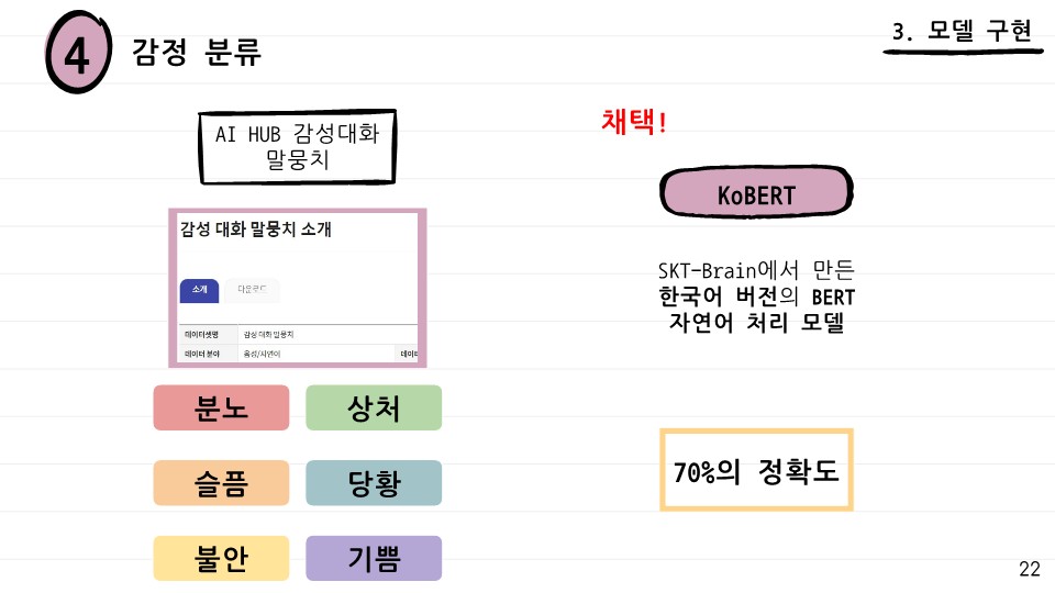 GitHub - prkhyu001/SeSAC-x-Saltlux-Final-Project