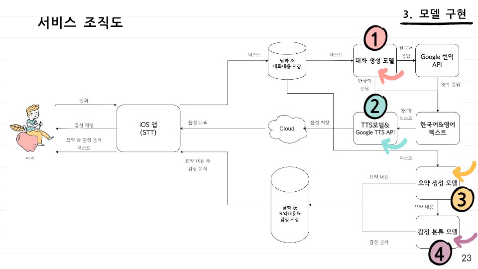 GitHub - prkhyu001/SeSAC-x-Saltlux-Final-Project