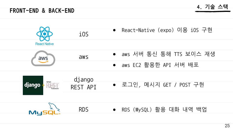 GitHub - prkhyu001/SeSAC-x-Saltlux-Final-Project