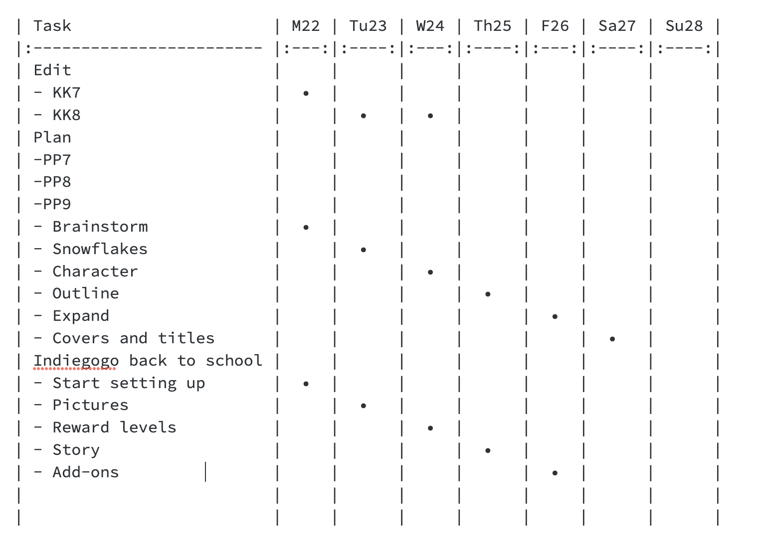 Advanced tables no longer pretty · Issue #184 · jdanielmourao/obsidian-sanctum · GitHub