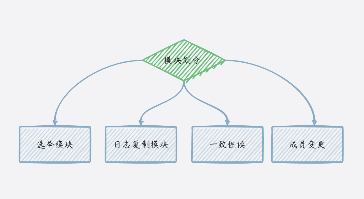 [OSPP开源之夏] 结合 NWR 实现 Flexible raft，用于自定义 Quorum 的大小 · Issue #1003 ...