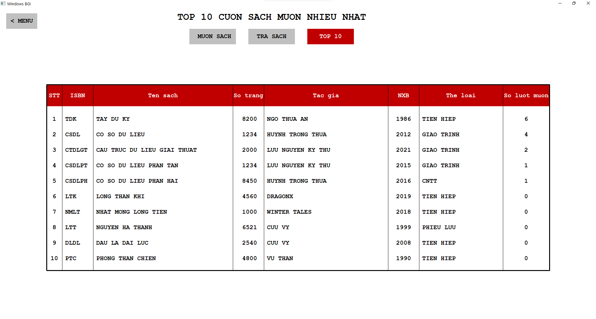 GitHub - VoQuangTuong185/QuanLyThuVien: Đề tài cuối kỳ môn CẤU TRÚC DỮ LIỆU & GIẢI THUẬT PTITHCM ...