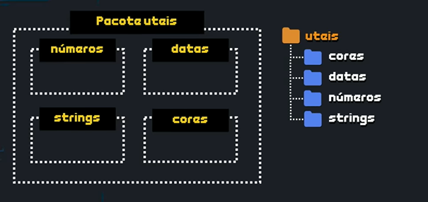 GitHub - ThiagoPinto87/aprendendo_python: Aprendizagem do Python
