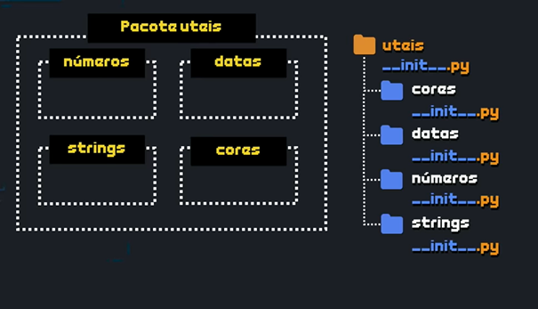 GitHub - ThiagoPinto87/aprendendo_python: Aprendizagem do Python