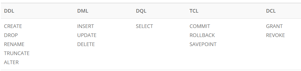 SQL Server sintaksisi - .NET Uzbekistan
