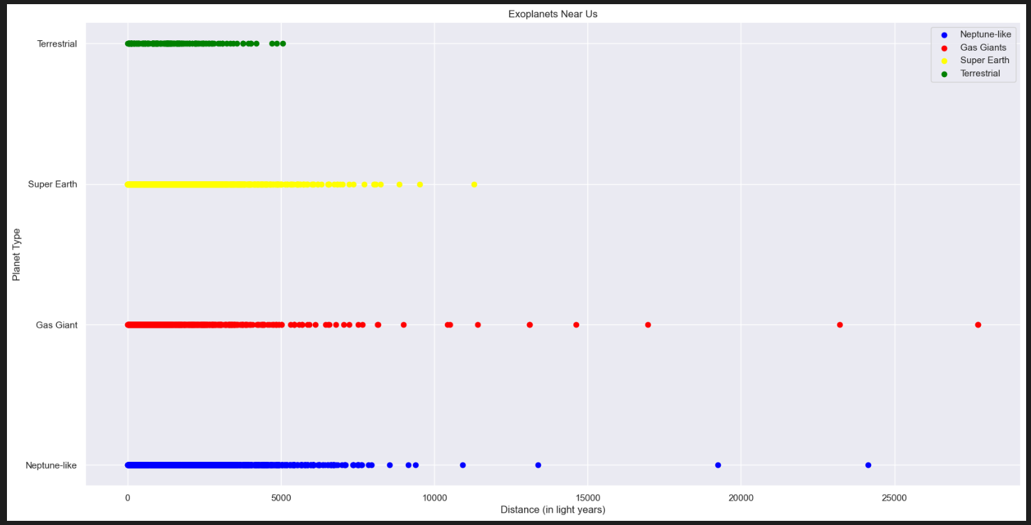 GitHub - MahimnaUpadhyay/ExoplanetsDataAnalysis
