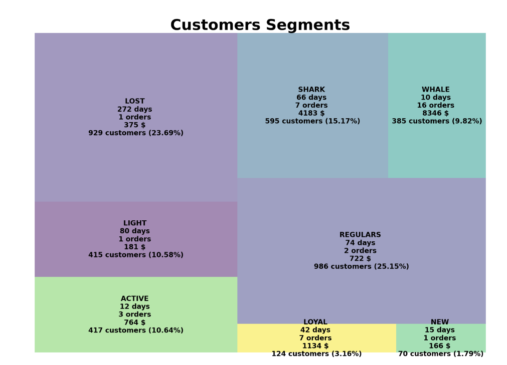 GitHub - hoangduchuy93/customer-segmentation-using-rfm