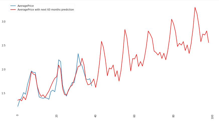 GitHub - hoangduchuy93/avocado-price-prediction-and-time-series-analysis