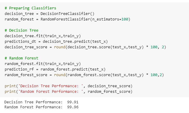 GitHub - hoangduchuy93/credit_card_fraud_detection