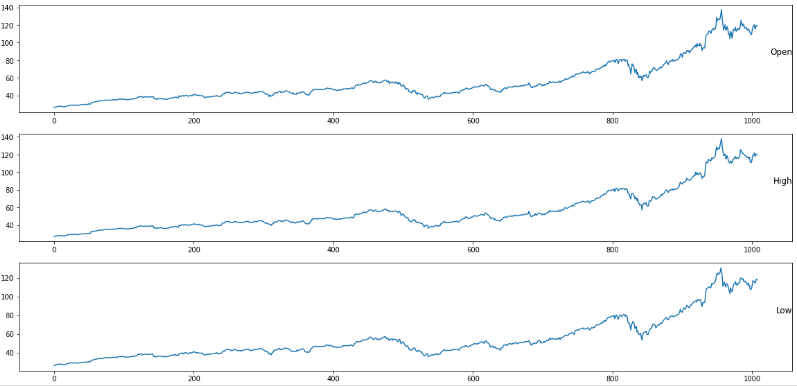 GitHub - hoangduchuy93/stock-prediction-with-RNN-LSTM