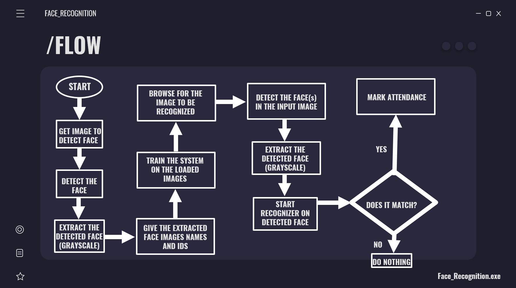 GitHub - AshiRathi/Employee_Attendance_Tracker_FaceRecog: The proposed project is a smart method ...