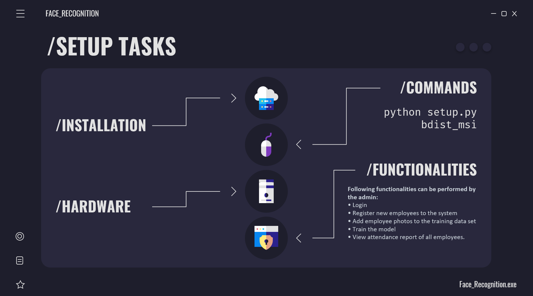 GitHub - AshiRathi/Employee_Attendance_Tracker_FaceRecog: The proposed project is a smart method ...