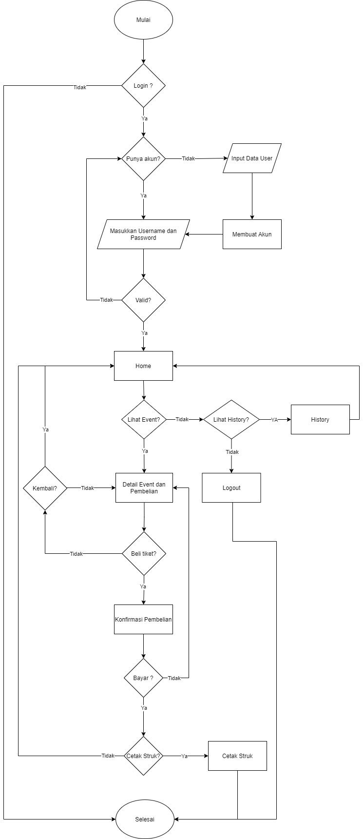 GitHub - annida-nur/PerancanganAplikasiGetTickPemesananTiketEvent: This ...