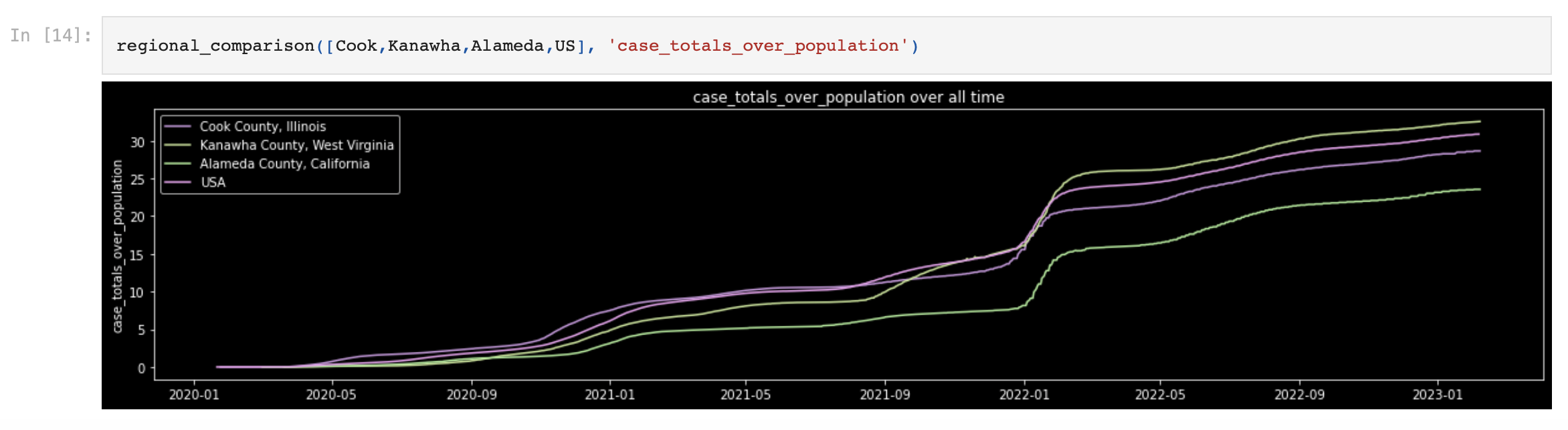 GitHub - cskimm01/NYT_COV_visualize