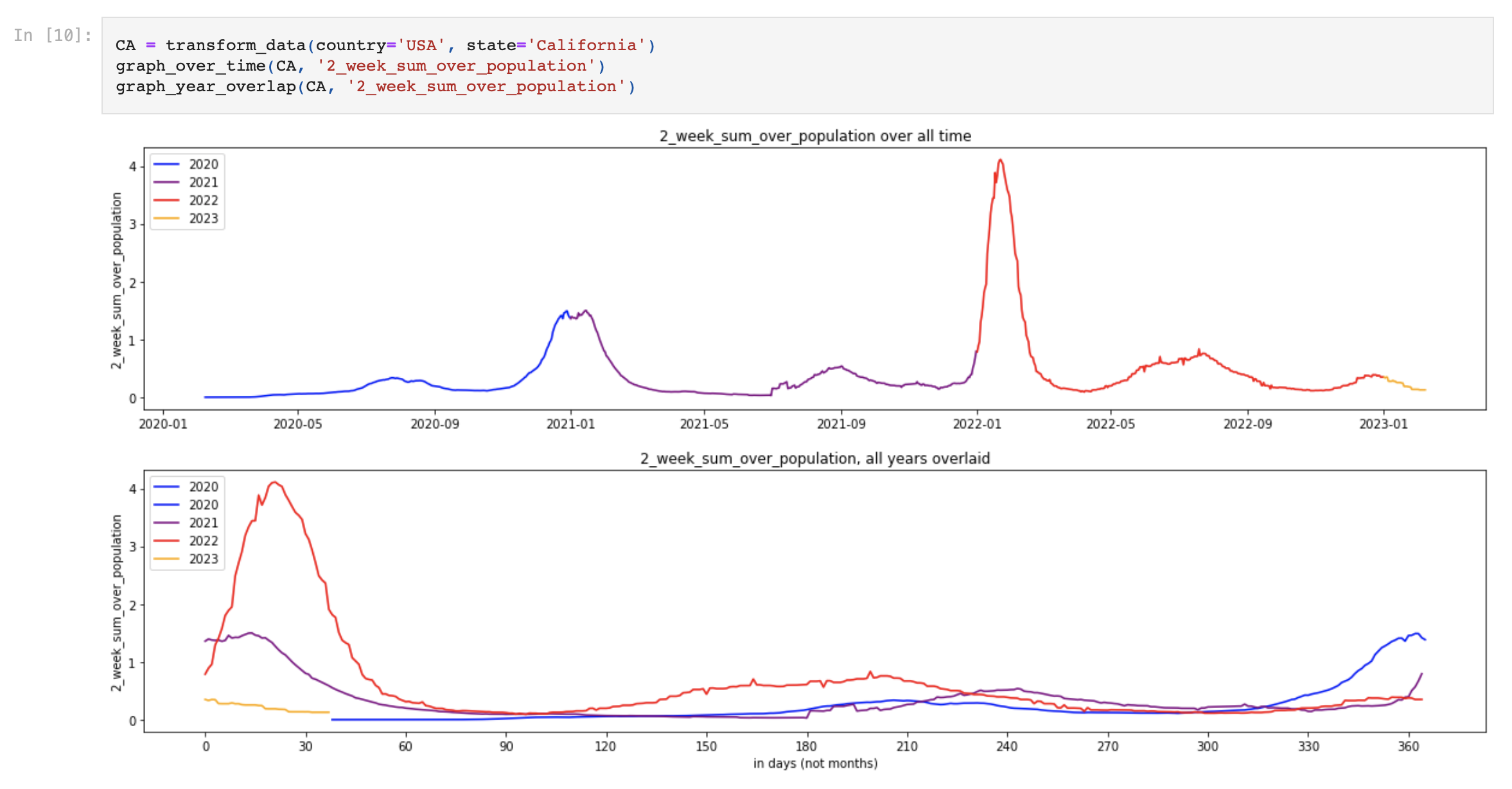 GitHub - cskimm01/NYT_COV_visualize