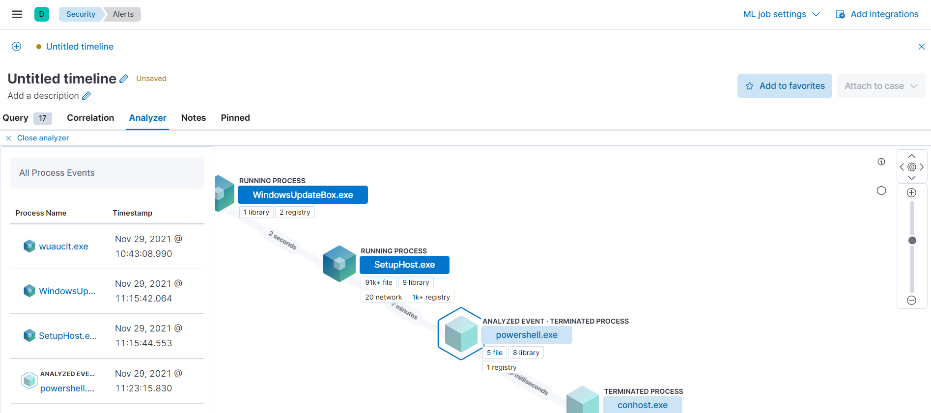[Security Solution] Full screen option is not available for analyzer ...