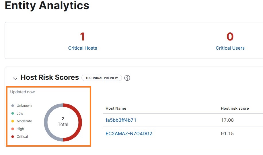 [Security Solution] Color coding of severities is different at Entity analytics, Host Details ...