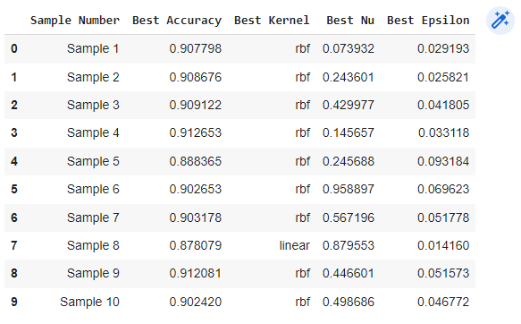 GitHub - SakshamKhetarpal/Parameter-Optimization-of-SVM