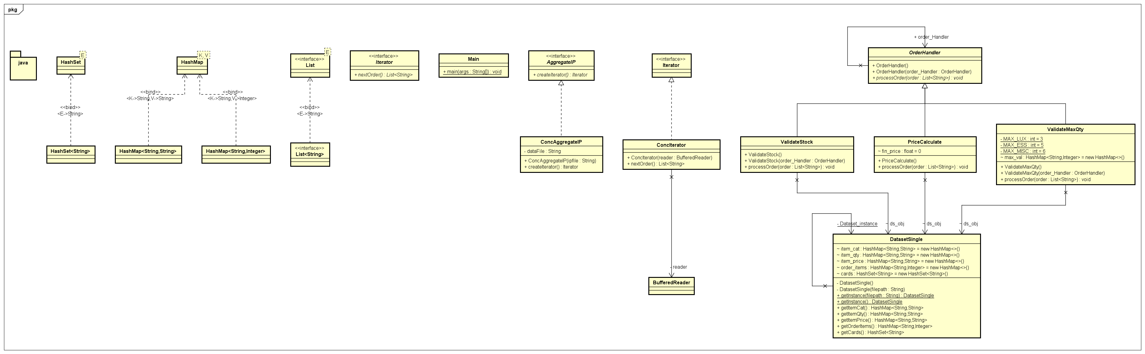 GitHub - saikapadekar/design_patterns_java