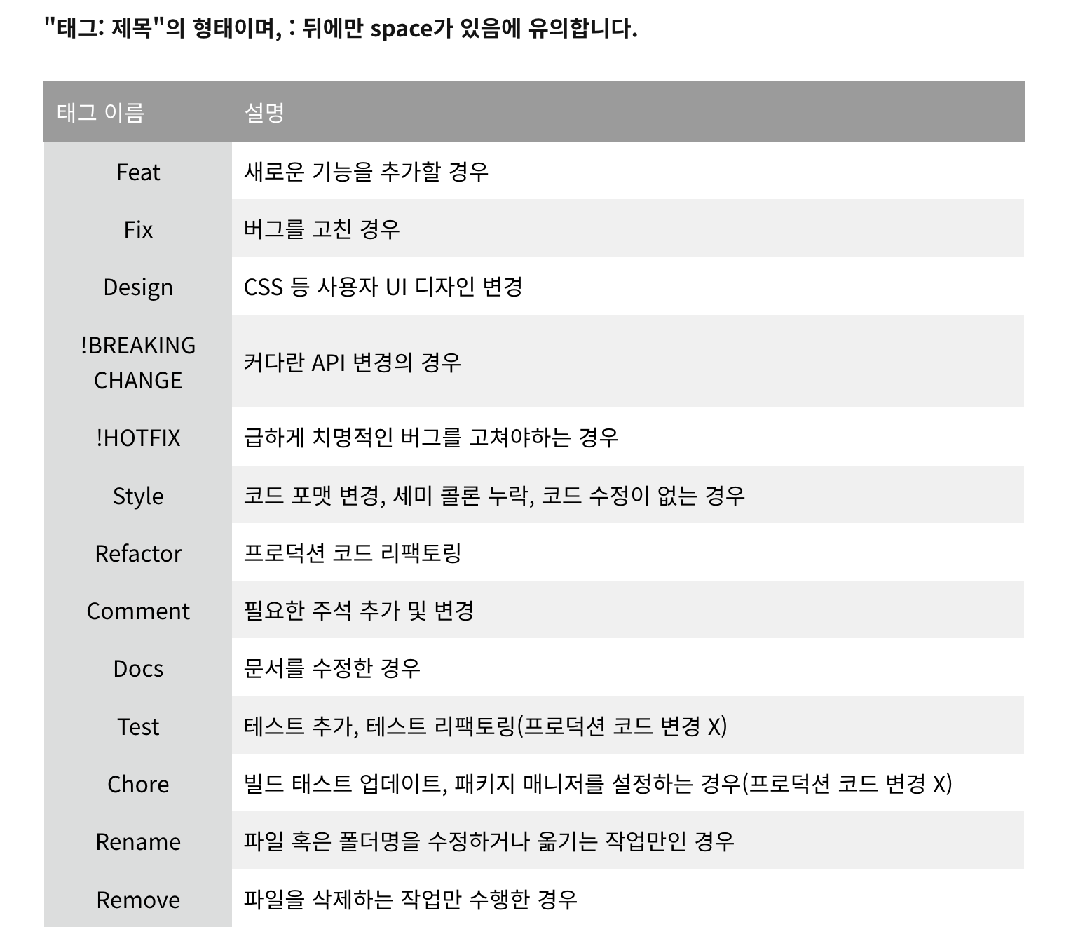 GitHub - PLACE-4th-UMC/PLACE-front: PLACE project : front-end