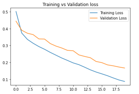 GitHub - athila-razali/project1-ai07: AI07 - Heart Disease Classification