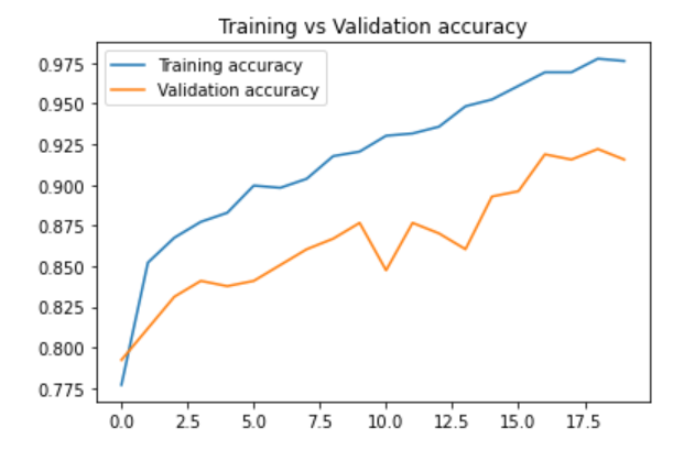GitHub - athila-razali/project1-ai07: AI07 - Heart Disease Classification
