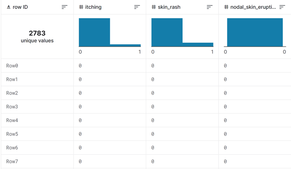 GitHub - usman3656/KMeans-Python-Disease-Prediction