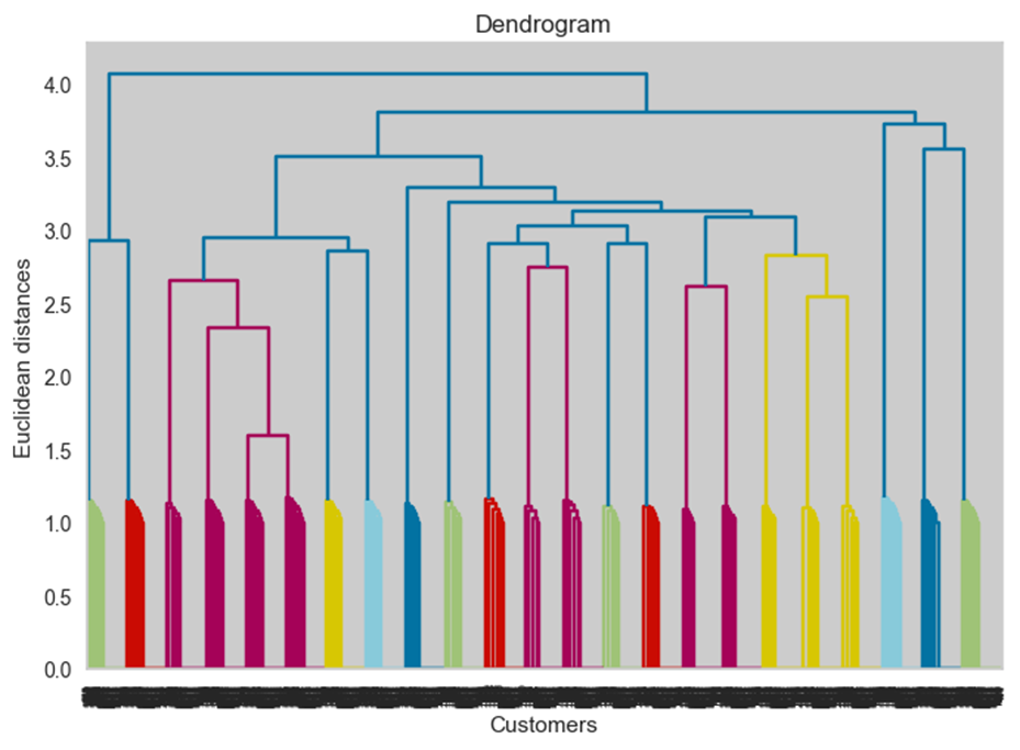 GitHub - usman3656/KMeans-Python-Disease-Prediction