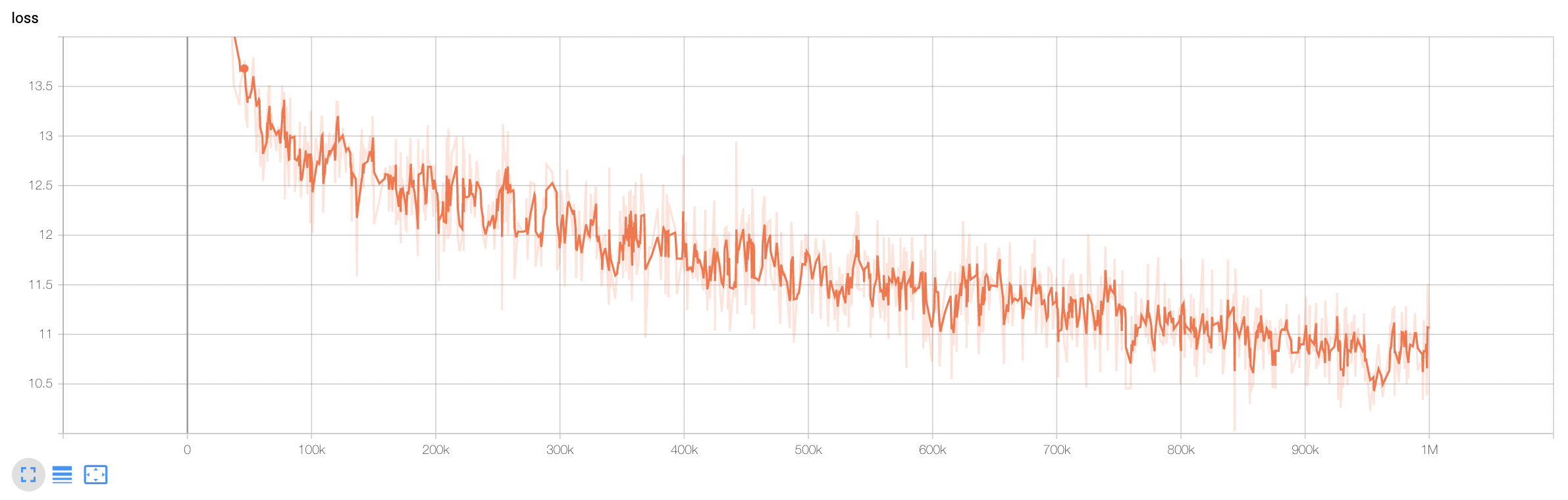 GitHub - eunxxx/NERSOTA-SLNER-ELECTRA